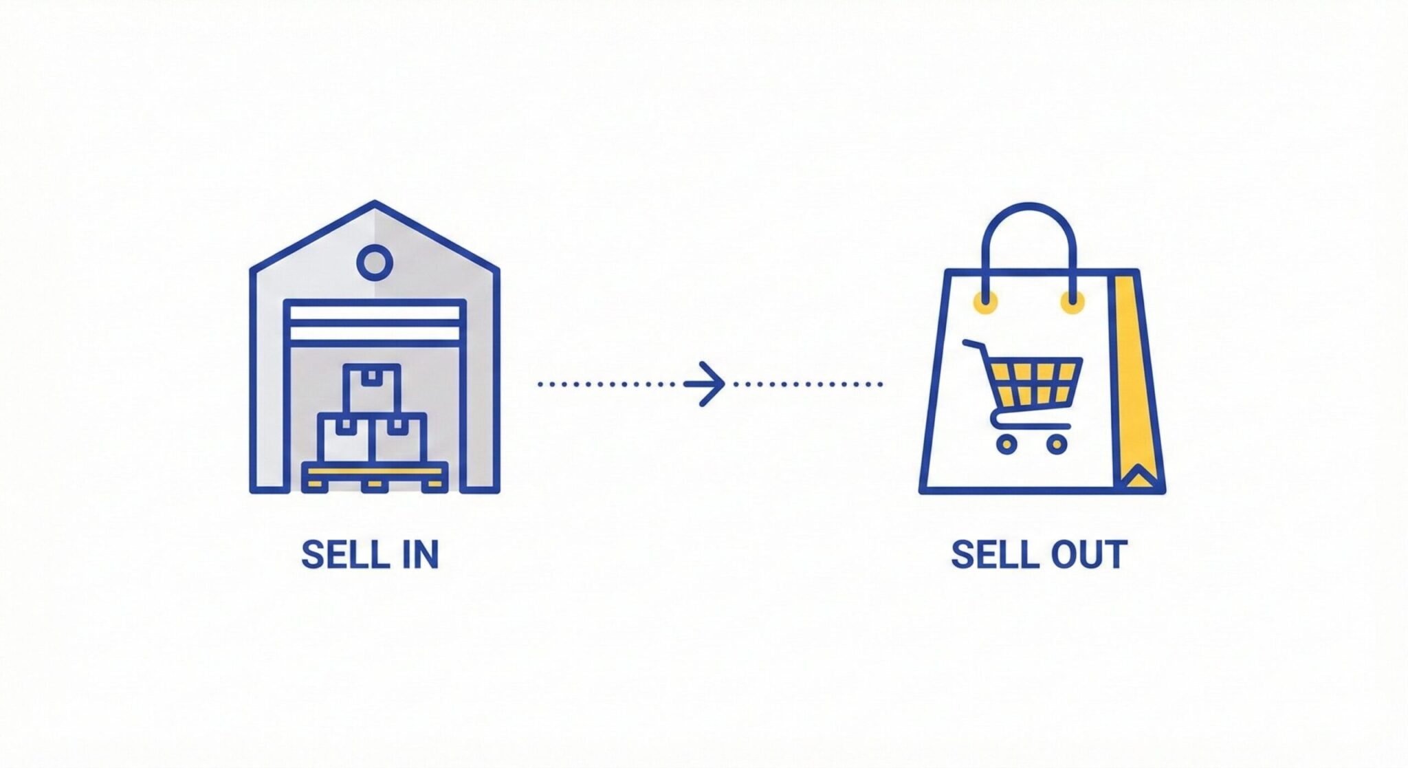 Sell in sell out : définitions et stratégies pour booster vos ventes
